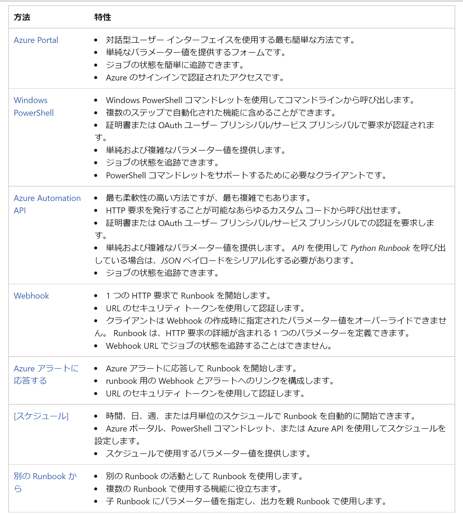 Powershellの操作を自動化！ Azure Automation の Power Shell Runbook を使いこなそう！！ Nfig Tech Blog